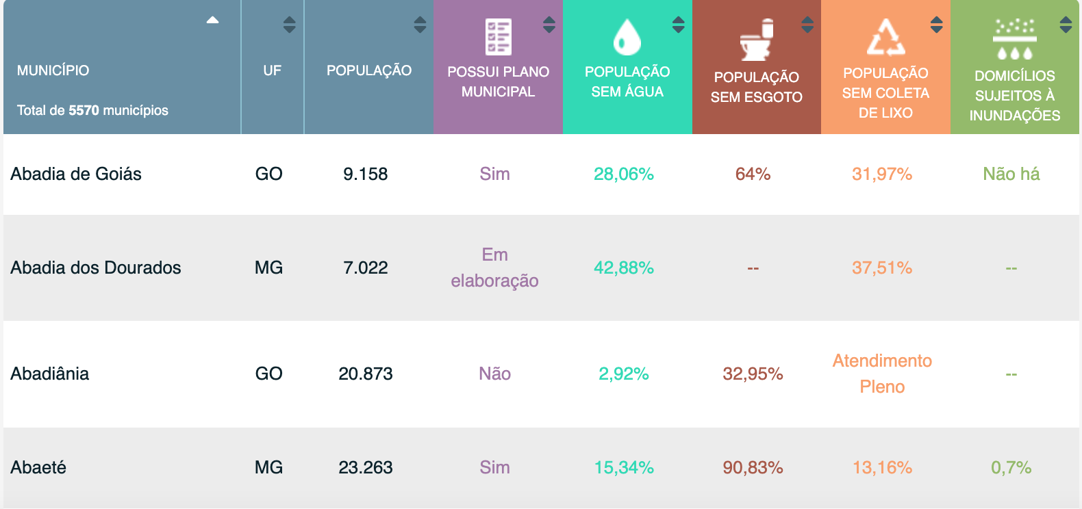 Captura-de-Tela-2024-04-18-às-11.06.52 - IAS - Instituto Água e Saneamento